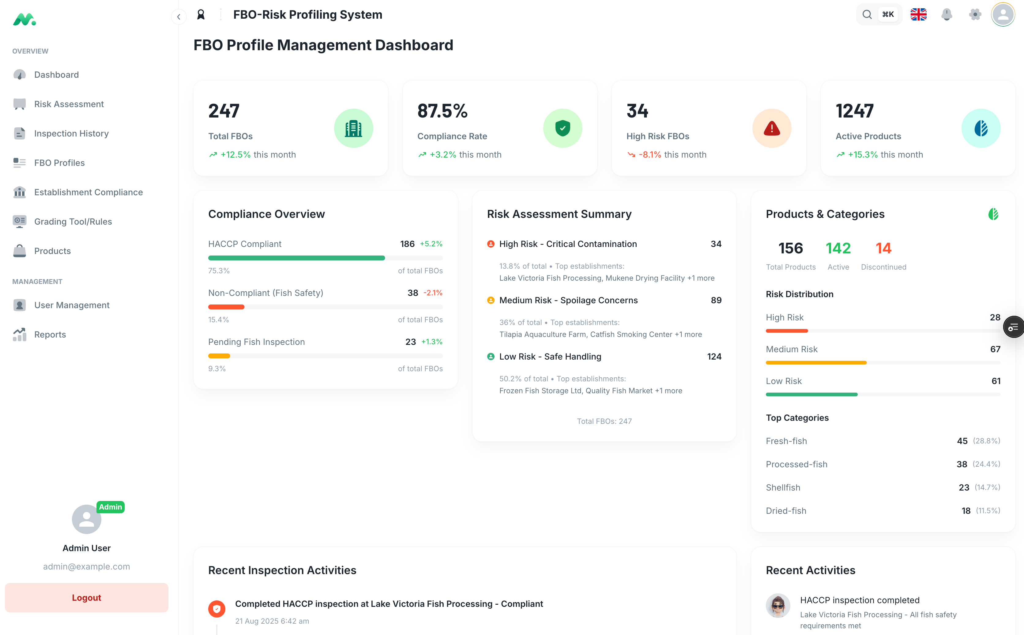 FBO Risk Profiling System - Uganda Fishery Industry
